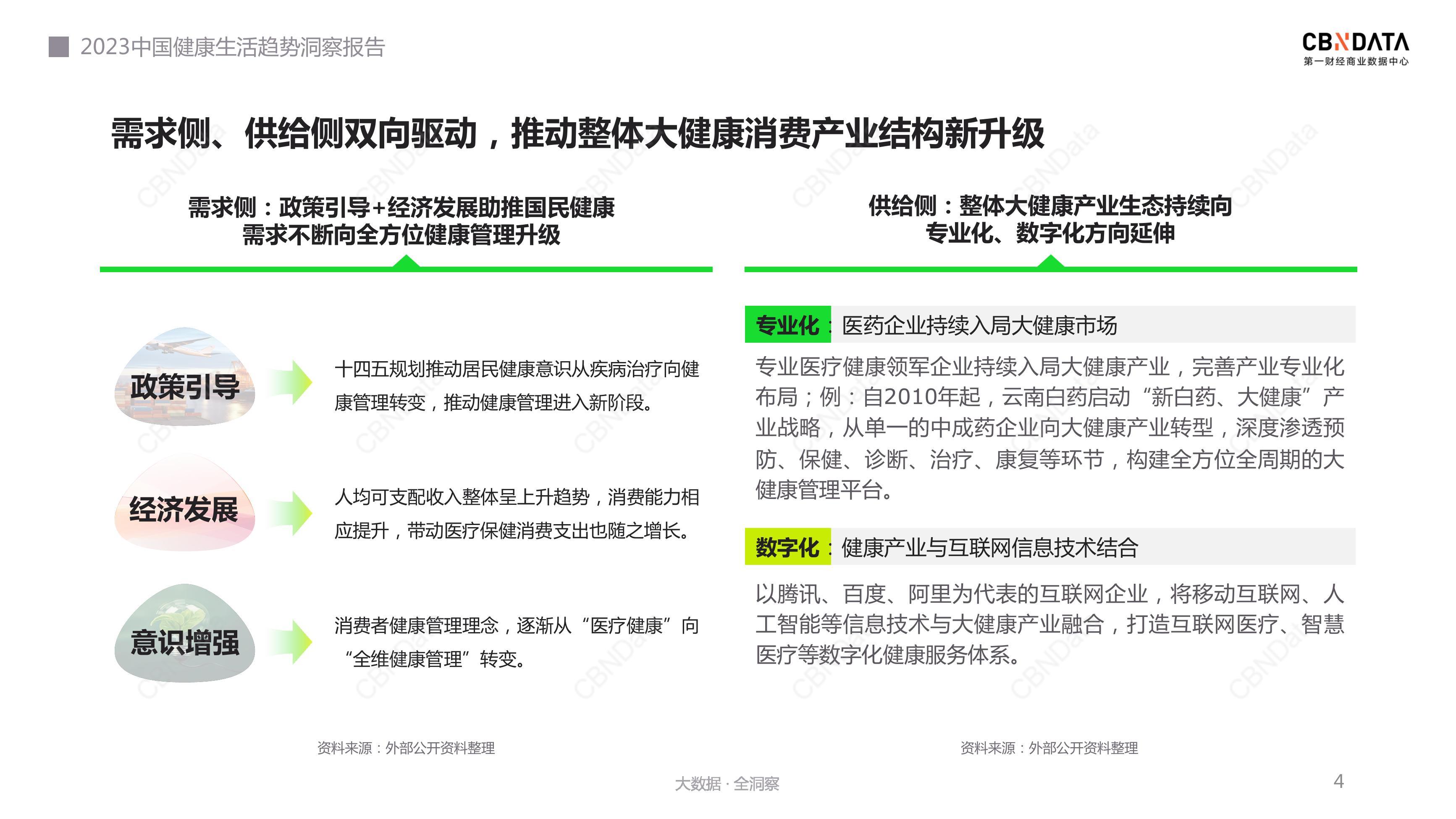 2023中国健康生活趋势洞察报告 | CBNData