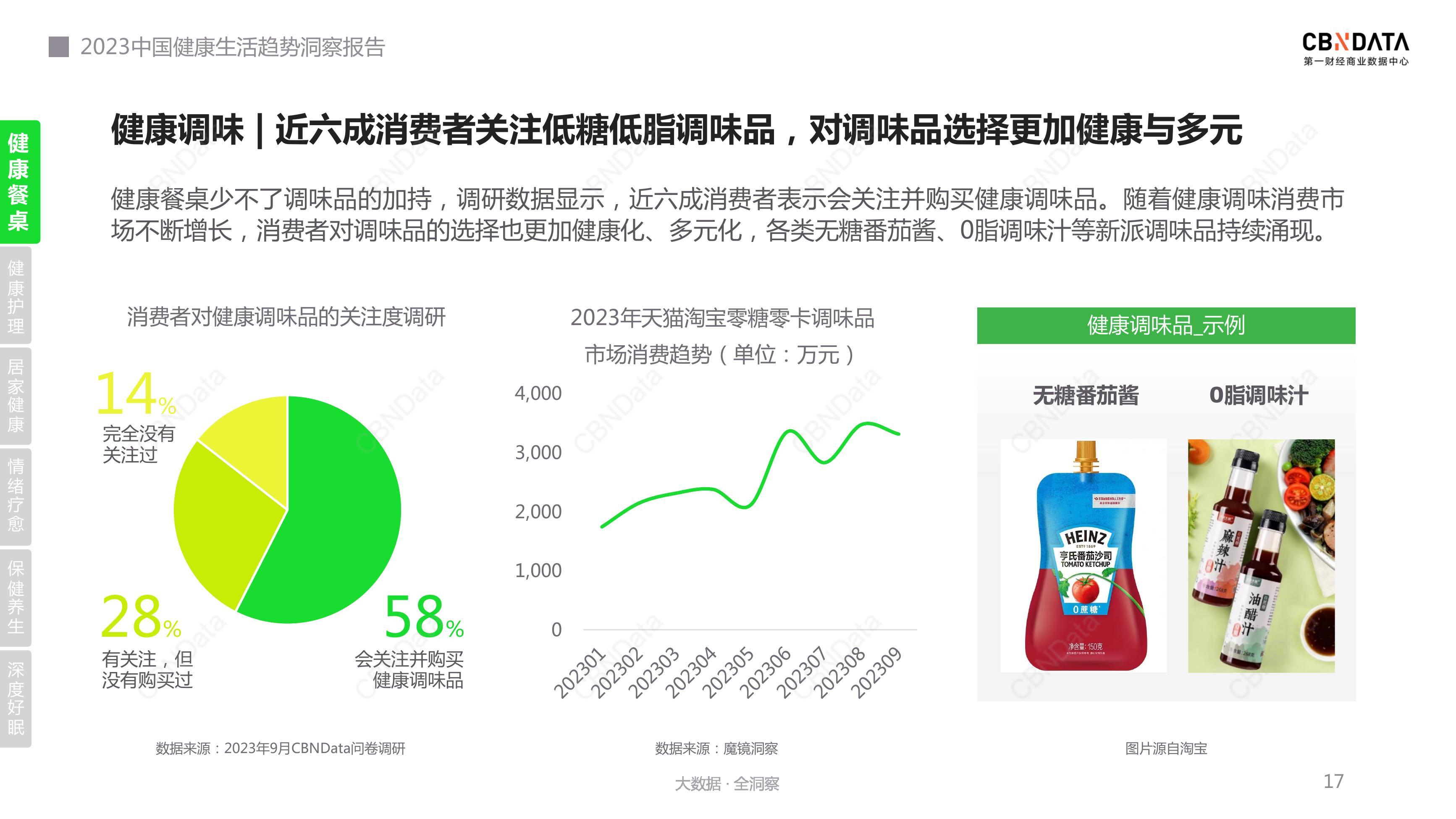 2023中国健康生活趋势洞察报告 | CBNData
